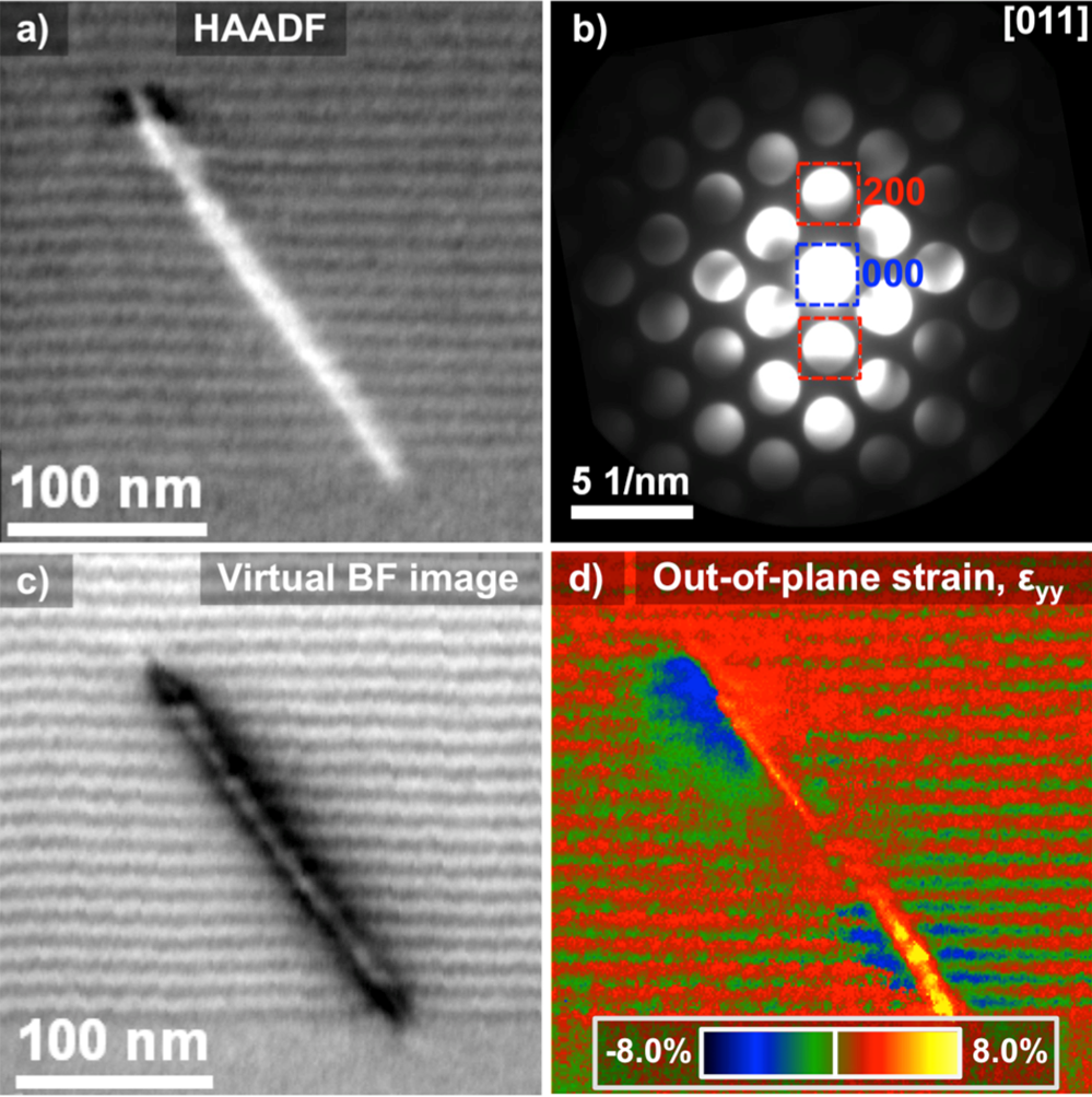 Nano Beam Electron Diffraction Full 2d Strain Mapping Gatan Inc